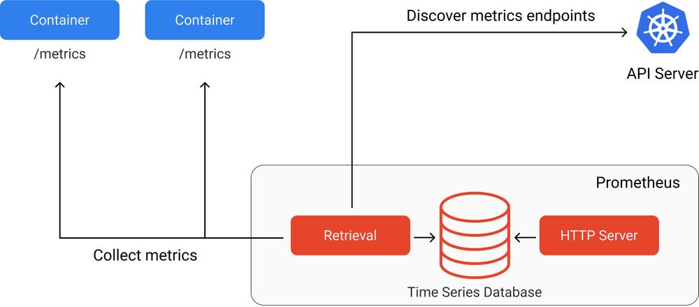 A simple solution for monitoring ML systems.