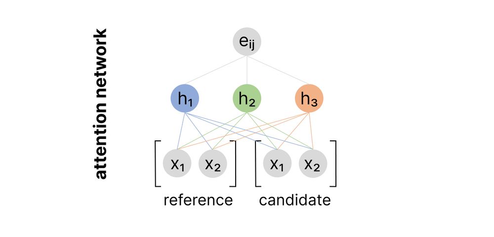 Understanding the Transformer architecture for neural networks