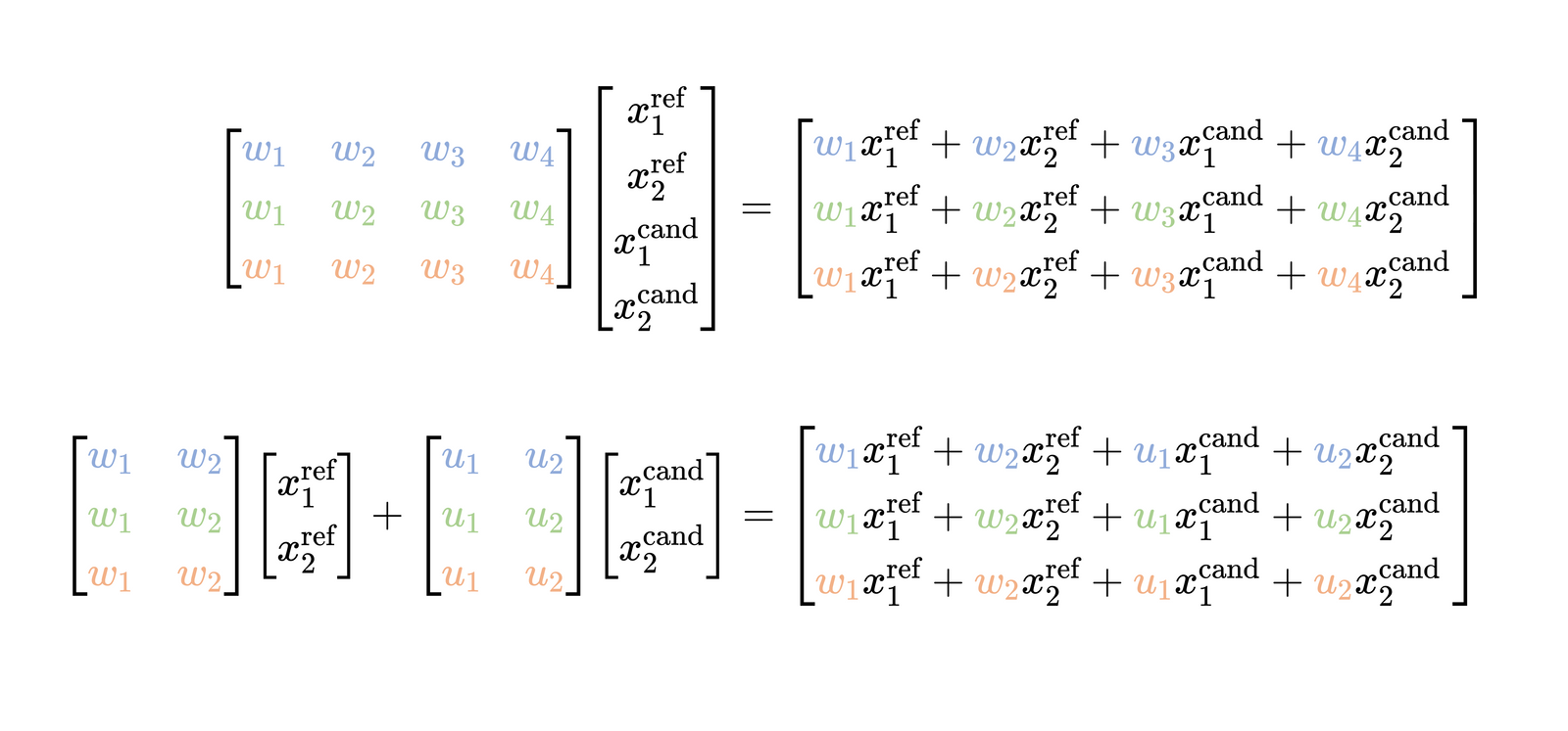Understanding The Transformer Architecture For Neural Networks