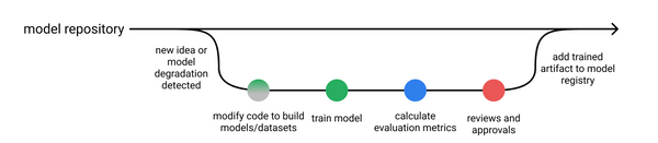 Effective testing for machine learning systems.