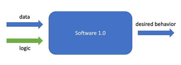 Effective testing for machine learning systems.