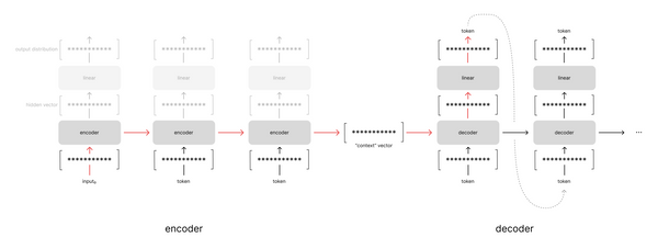 Understanding the attention mechanism in sequence models