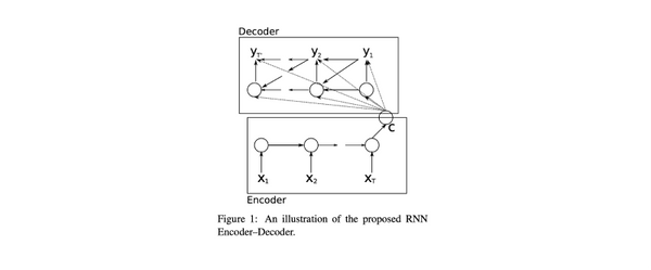 Understanding the attention mechanism in sequence models