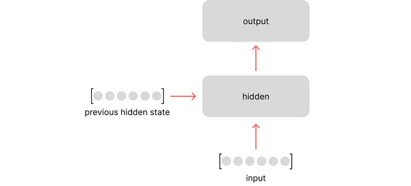 Understanding the Transformer architecture for neural networks